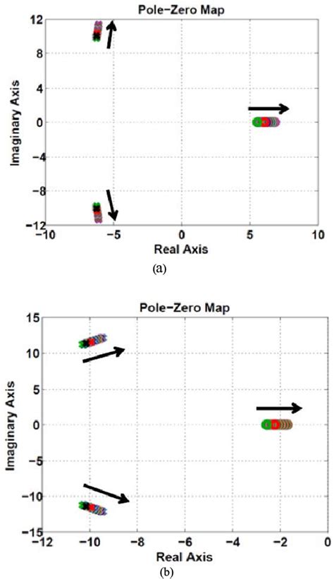 Figure 5 From Sensorless Torque Speed Control Of Induction Motor Drives At Zero And Low