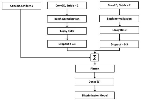 tensorflow2 语义分割与神经样式迁移详解 无涯教程网