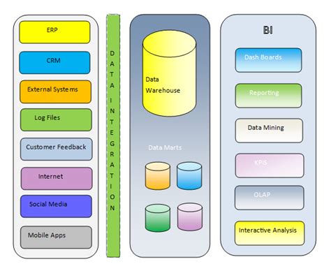 Data Bi And Analytics Datapals