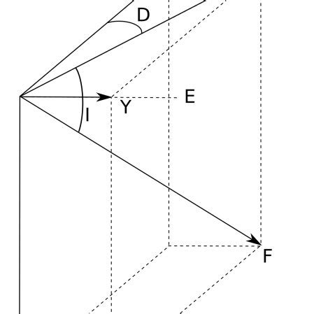 Geomagnetic Field Components Download Scientific Diagram