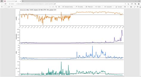 GitHub Neologyc Save Top Queries Pages From GSC To PDF Exports Data From GSC And Graph Them