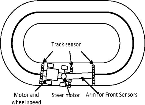Figure 2 From Design Of Multi Sensor Cooperation Control System For Intelligent Tracking Car