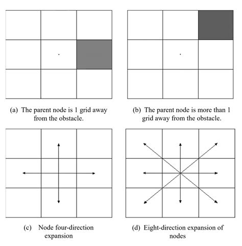 An Automated Guided Vehicle Path Planning Algorithm Based On Improved