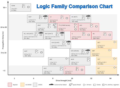 Digital Logic Integrations And Data Book Electronics Projects Circuits