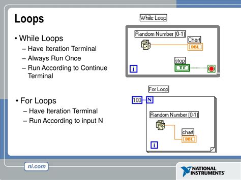 PPT Virtual Instrumentation With LabVIEW PowerPoint Presentation Free Download ID