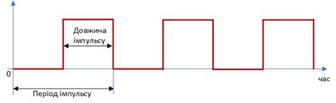 Урок 147 по Stm32 Таймери Pwm Output проєкт — It Master електроніка та програмування