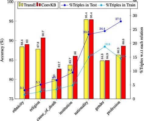 Figure 4 From A Convolutional Neural Network Based Model For Knowledge