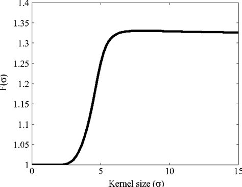 Figure 2 From Stochastic Blind Equalization Based On Pdf Fitting Using Parzen Estimator