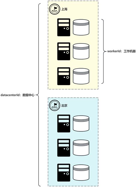 技术点应用getdatacenterid Csdn博客 技术点应用getdatacenterid Csdn博客