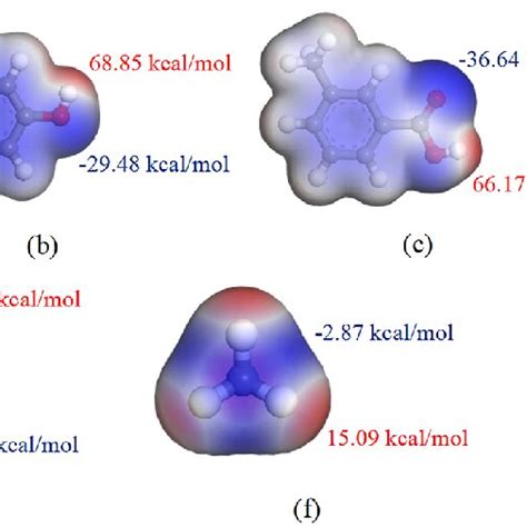 Van Der Waals Surface Electrostatic Potential Projections Of Ch 4