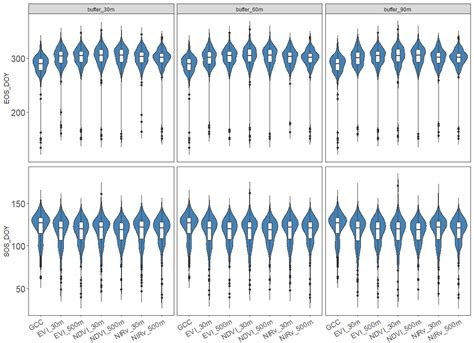 Remote Sensing Free Full Text Comparing Different Spatial Resolutions And Indices For