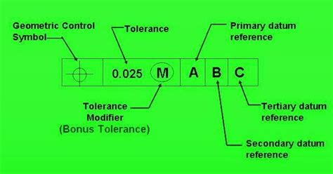 Gdt Symbols Gdt Modifiers