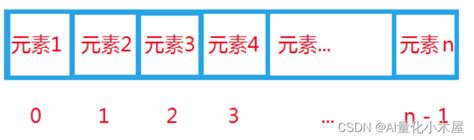 Python 基础（四）：序列 Csdn博客