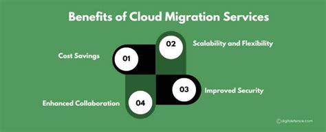 Simplify Operations With Cloud Migration Services Digitdefence