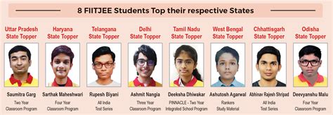 Fiitjee