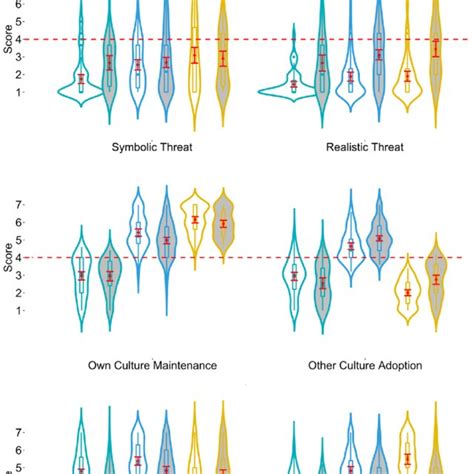 Distribution Violin Charts And Box Plots Means Red Point Download Scientific Diagram