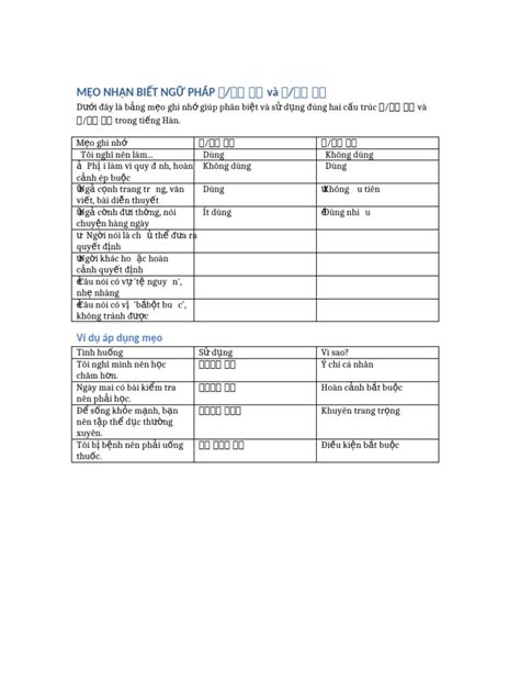 Meo Phan Biet 아어야하다 아어야되다 Pdf