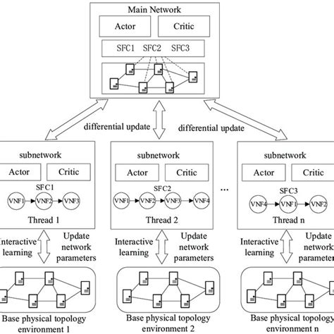 Resource Utilisation Rate Download Scientific Diagram