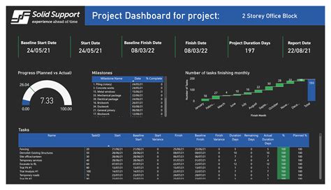 Download A Power Bi Construction Project Dashboard Template