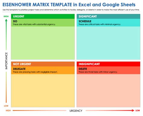 Eisenhower Matrix Templates Smartsheet