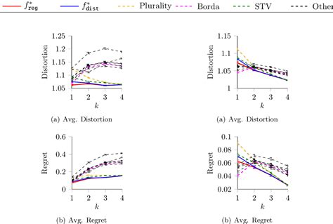 Figure 4 From Subset Selection Via Implicit Utilitarian Voting
