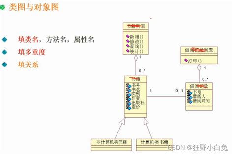15 1 uml建模：下午第三题 [简答题]插座例子的类图 csdn博客