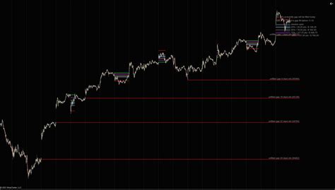 Unfilled Gap Indicator For Ninjatrader 8 Tradedevils Indicators