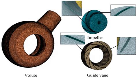 Jmse Free Full Text An Impeller Optimization Method For The High Specific Speed Mixed Flow