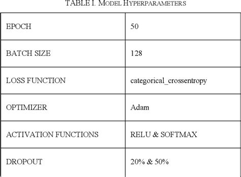 table i from traffic sign classification using deep neural network