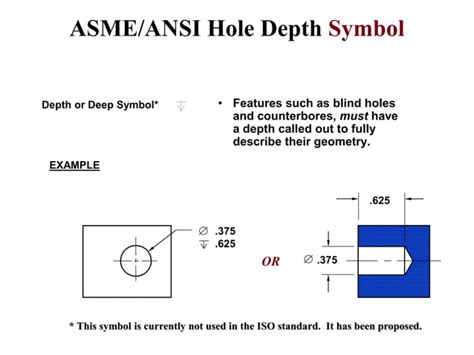 Computer Aided Design For Coordinate Dimensioning And Tolerances Pptx