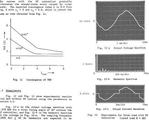 Figure 10 From Waveform Compensation Of Pwm Inverter With Cyclic