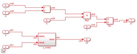 Importhdl Import Verilog Or Vhdl Code And Generate Simulink Model