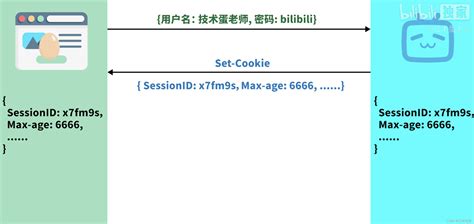 vue cookie原理与使用 vue cookies csdn博客