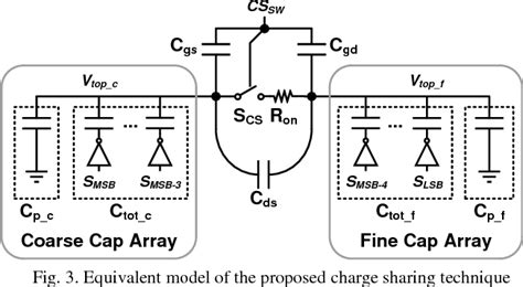 Figure 3 From A 12 5 FJ Conversion Step 8 Bit 800 MS S Two Step SAR ADC Semantic Scholar
