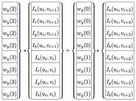 vectorized convolution in y axis download scientific diagram