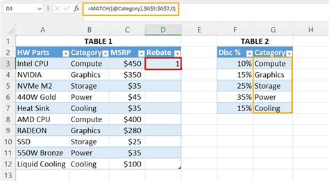 How To Use INDEX MATCH In Microsoft Excel How To Excel
