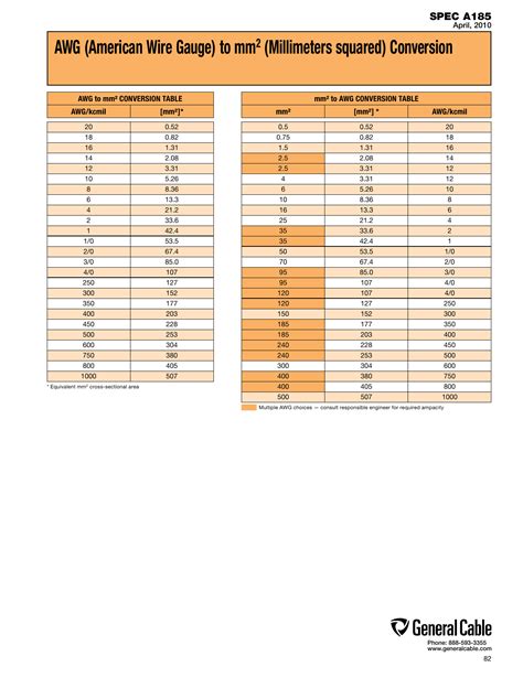 Electrical Cable Size Conversion Chart At Gabrielle Miller Blog