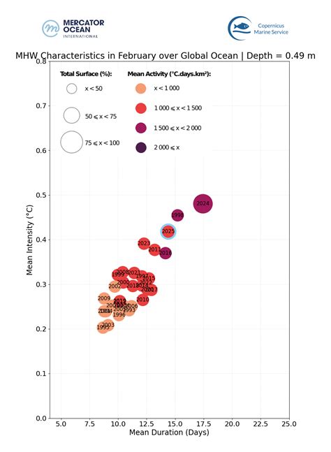 Ocean Temperature Bulletin February 2025 Mercator Ocean International