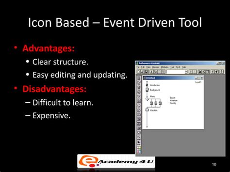 Multimedia Authoring Tools Ppt Desktop Publishing Computer Software And Applications