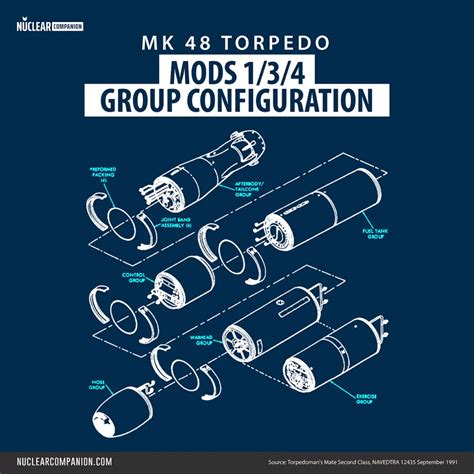 Mark 48 Torpedo Nuclear Companion A Nuclear Guide To The Cold War