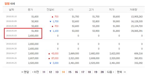 Henrys Quantopia R을 이용한 네이버 금융에서 수정주가 크롤링