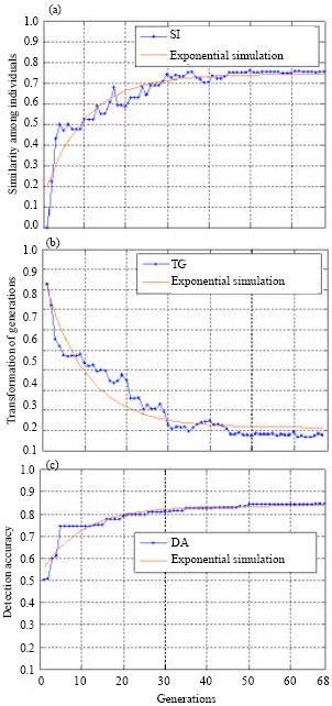 Feature Selection For Image Steganalysis Using Hybrid Genetic Algorithm