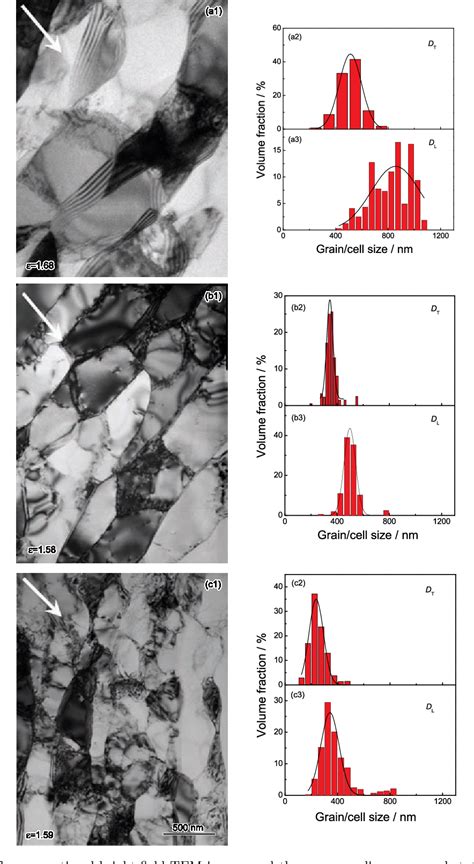 Figure 1 From Effects Of Strain Rate And Deformation Temperature On