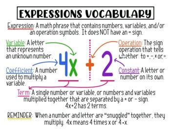 Expressions Equations And Inequalities Notes Bundle By Elizabeth Key