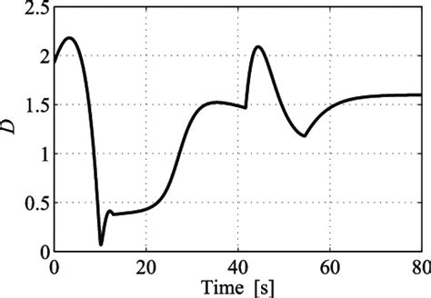 Singular Measurement For Case 2 Download Scientific Diagram