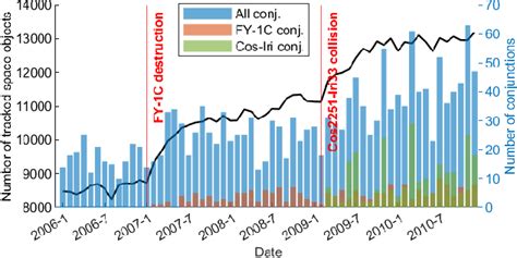 Figure 1 From Modeling Collision Avoidance Actions Using Environment Vulnerability Decision
