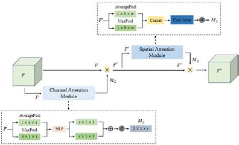 Figure 2 From Multi Scale Parallel Fusion Convolution Network For Crop Disease Identification