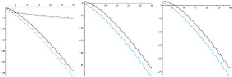 Figure 4 3 From Orthogonal Systems For Time Dependent Spectral Methods Semantic Scholar