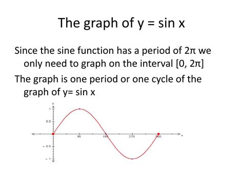 PPT Graphs Of Sine Curves PowerPoint Presentation Free Download ID 2598027