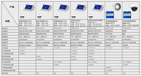开关柜局放在线监测系统 智能配电室传感器 电力能耗监控系统 配电物联网电气终端 杭州夏众科技